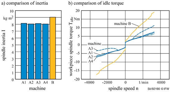 Transfer of Process References between Machine Tools for Online Tool Condition Monitoring