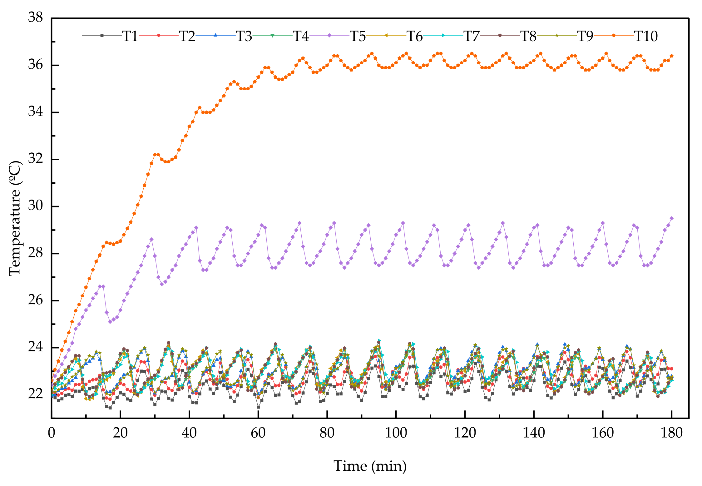 Research on Thermal Error Modeling of Motorized Spindle Based on BP Neural Network Optimized by ...