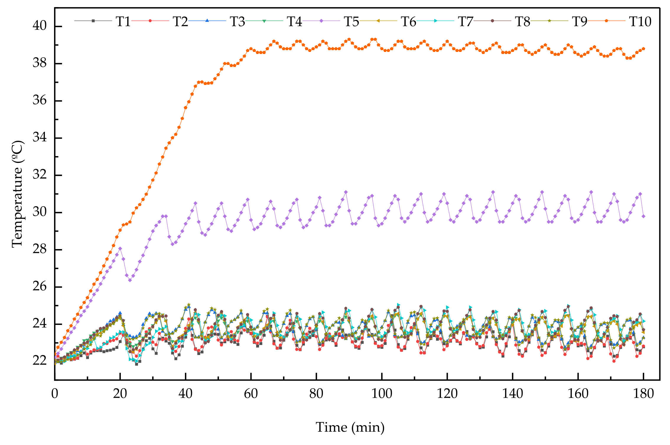 Research on Thermal Error Modeling of Motorized Spindle Based on BP Neural Network Optimized by ...