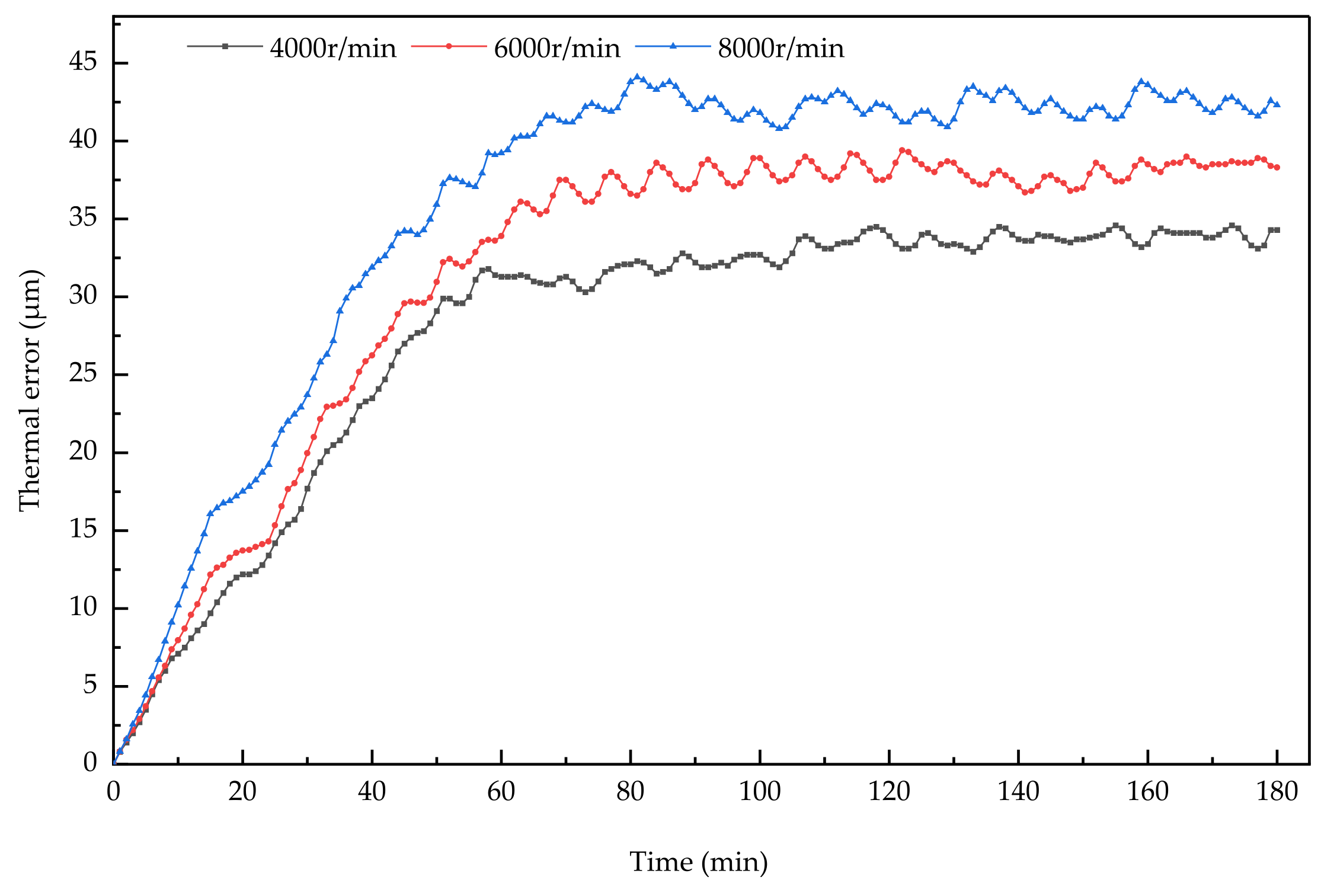 Research on Thermal Error Modeling of Motorized Spindle Based on BP Neural Network Optimized by ...