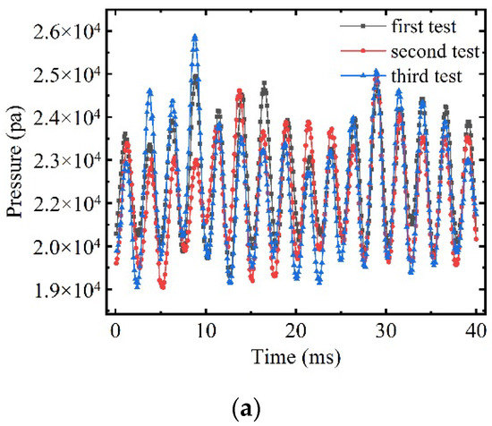 Experimental Investigation of Unsteady Pressure Pulsation in New Type ...