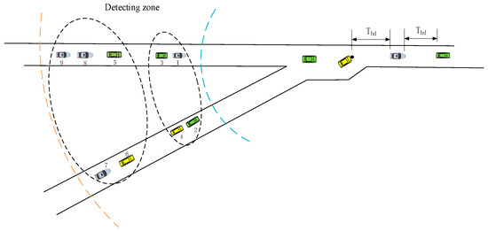 A Graph-Based Optimal On-Ramp Merging of Connected Vehicles on the Highway