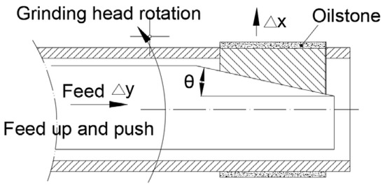 Optimization of Honing Surface Roughness of Carburized Holes Based on ...