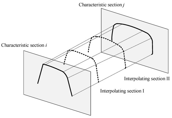 Theoretical and Experimental Research on Switching Optimization of No ...