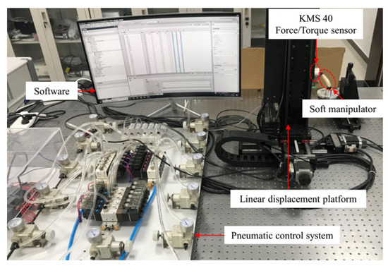 Stiffness Modelling and Performance Evaluation of a Soft Cardiac ...