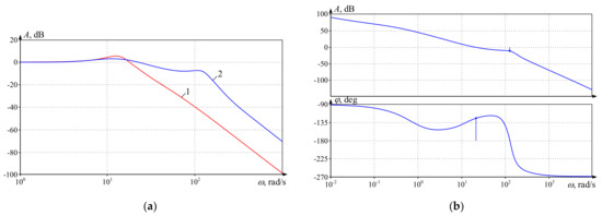 Development of an Automatic Elastic Torque Control System Based on a ...
