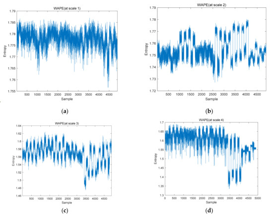 Machines | Free Full-Text | IGBT Open-Circuit Fault Diagnosis for MMC Submodules Based on ...