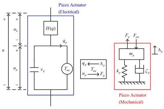 Design and Comparison of Reinforcement-Learning-Based Time-Varying PID Controllers with Gain ...