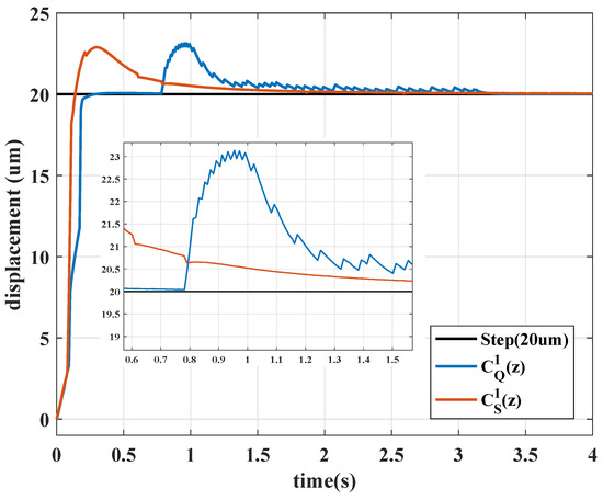 Design and Comparison of Reinforcement-Learning-Based Time-Varying PID Controllers with Gain ...
