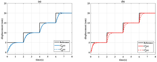 Design and Comparison of Reinforcement-Learning-Based Time-Varying PID Controllers with Gain ...