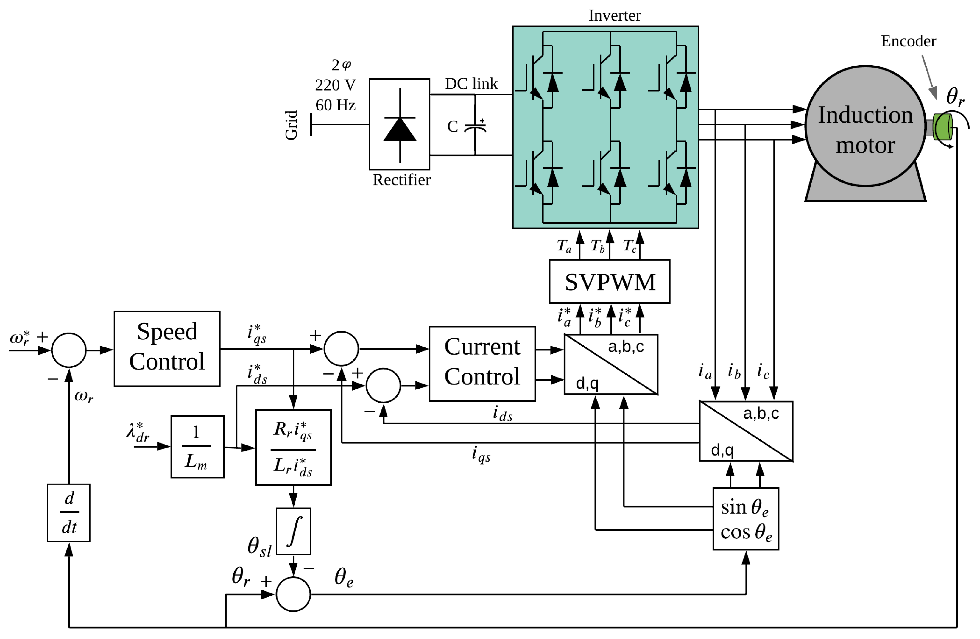Simulation Circuit For Indirect Vector Control Of Ind