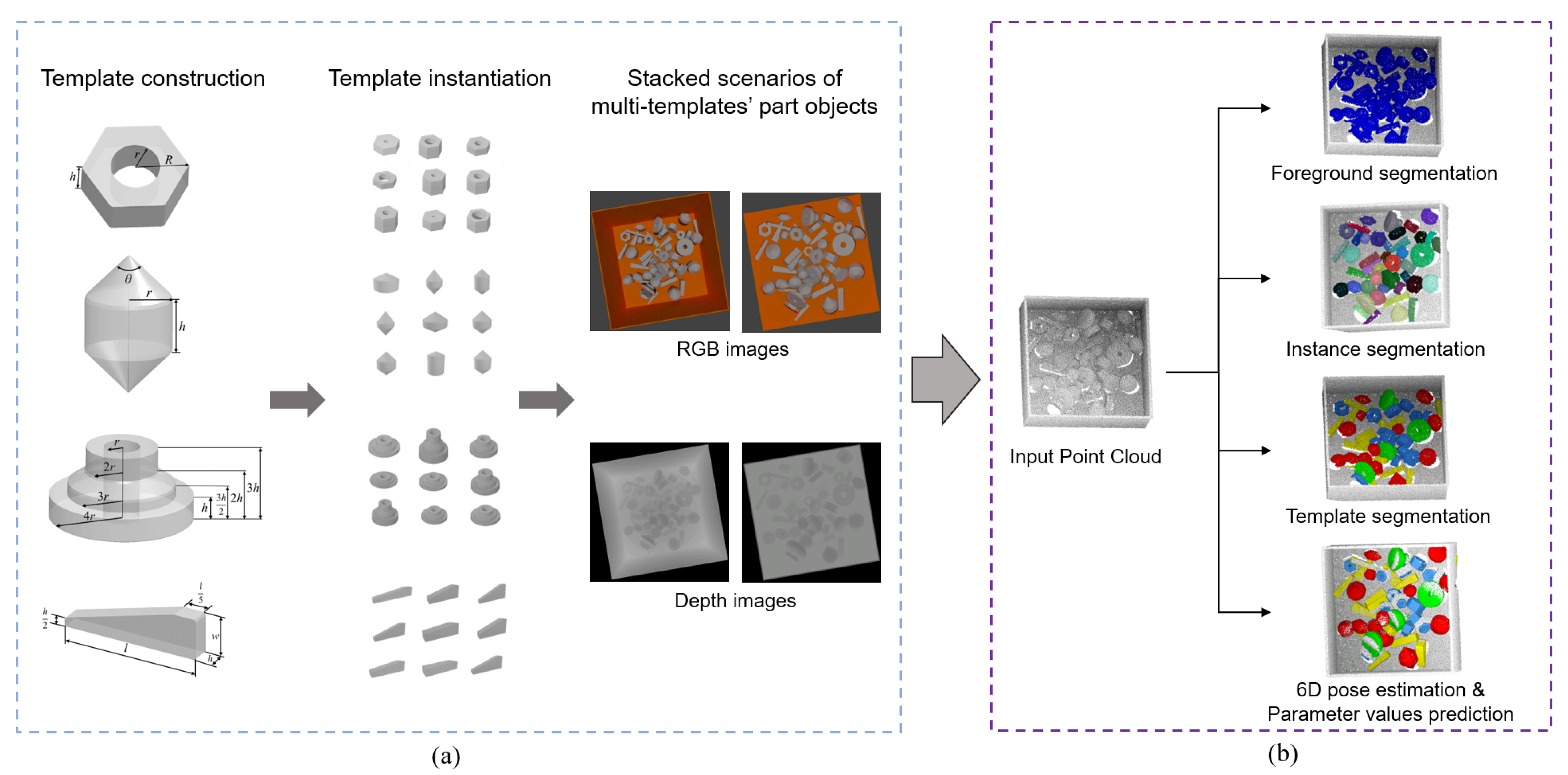 Machines Free Full Text A 6dof Pose Estimation Dataset And Network