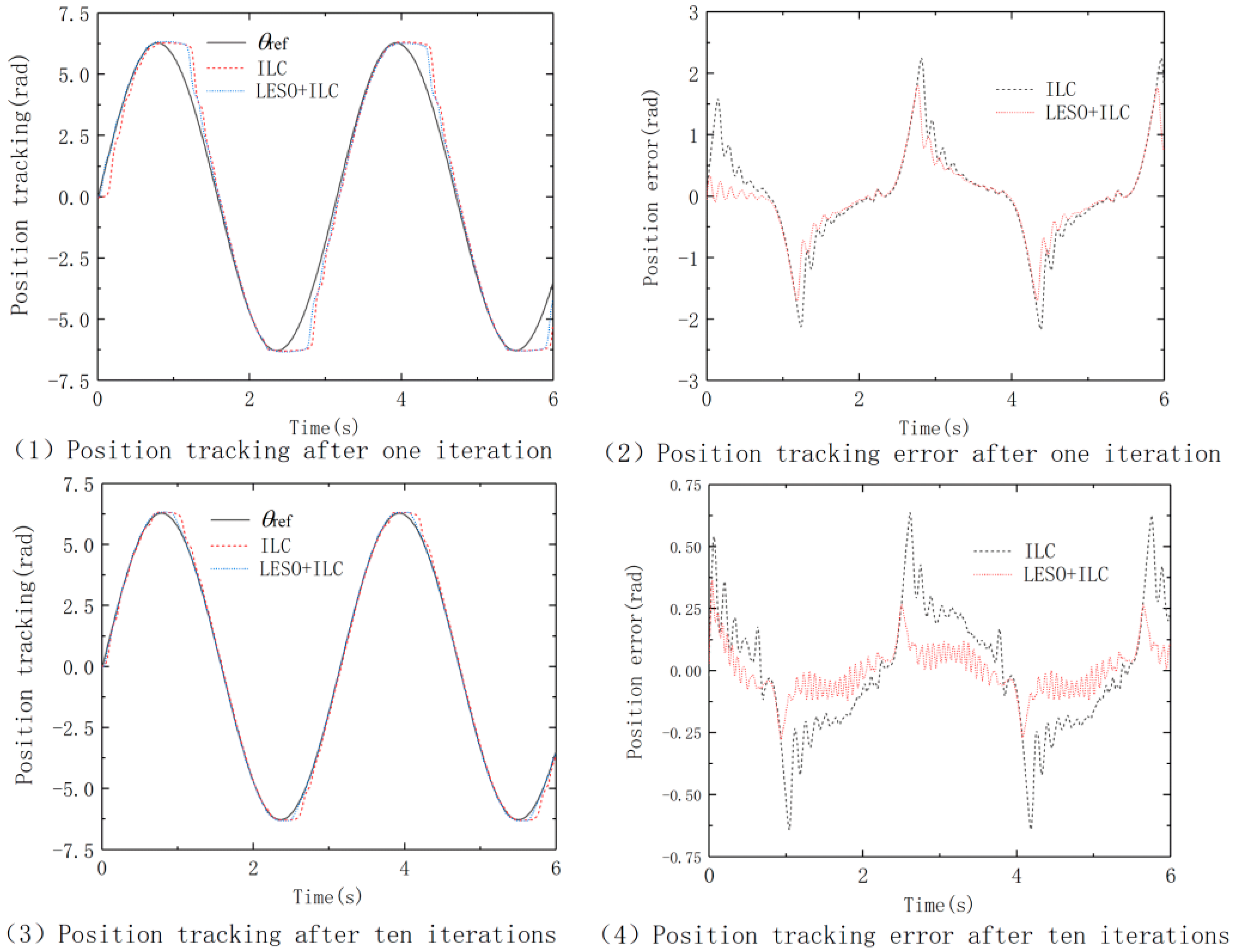 Iterative Learning Control for AGV Drive Motor Based on Linear Extended State Observer