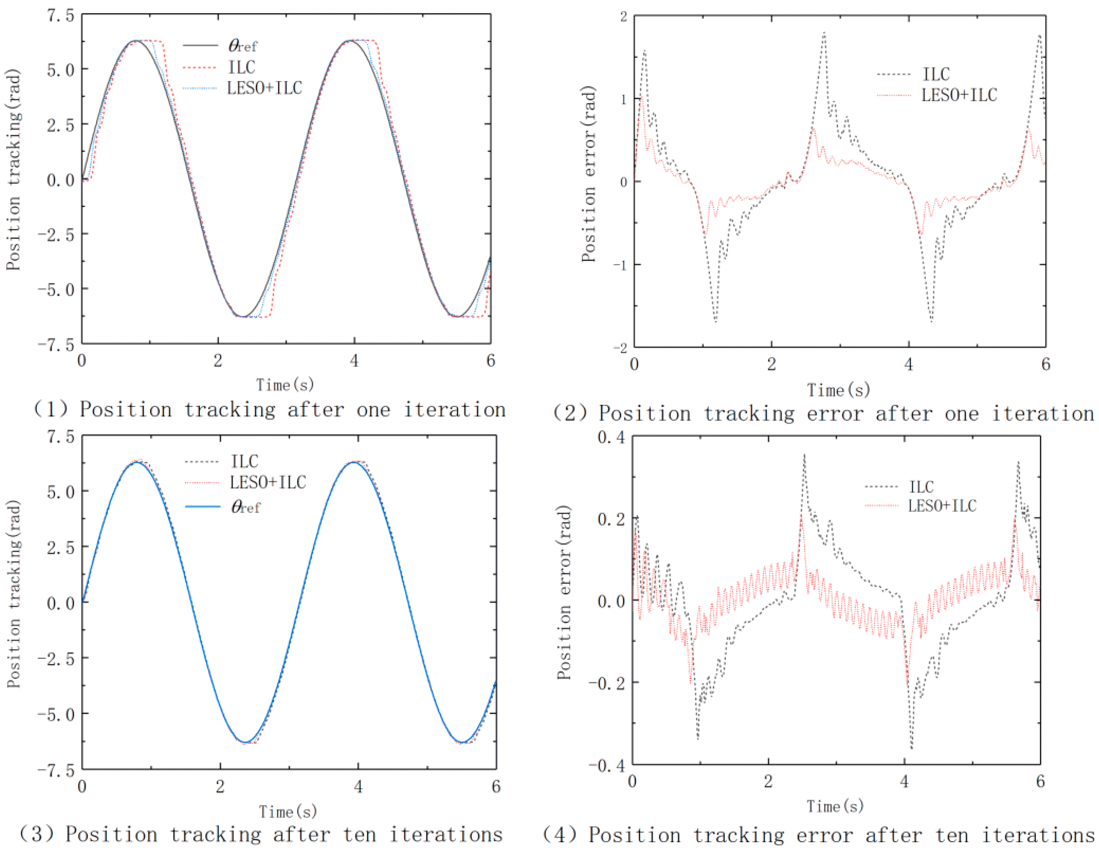 Iterative Learning Control for AGV Drive Motor Based on Linear Extended State Observer