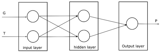 Review of Artificial Intelligence-Based Failure Detection and Diagnosis ...