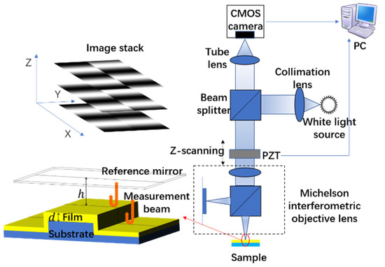 White Light Interferometer Resolution | Shelly Lighting