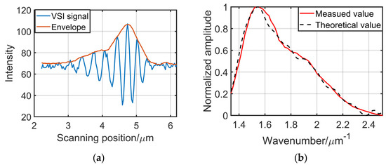 Measurement of Film Structure Using Time-Frequency-Domain Fitting and ...