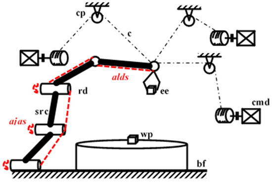 Optimization and Control of a Planar Three Degrees of Freedom ...