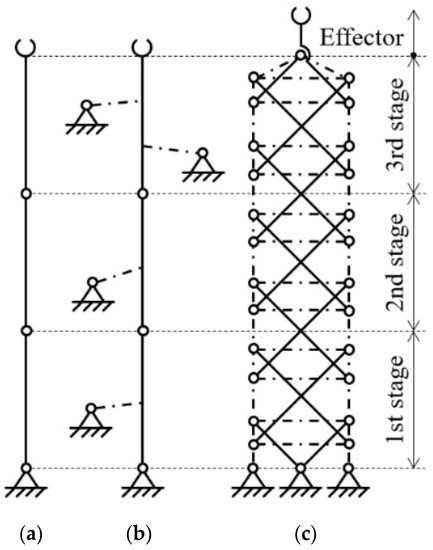 Optimization and Control of a Planar Three Degrees of Freedom ...