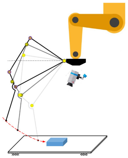 Machines | Free Full-Text | Modeling, Design, and Implementation of an Underactuated Gripper ...