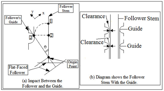 Detachment Detection in Cam Follower System Due to Nonlinear Dynamics ...