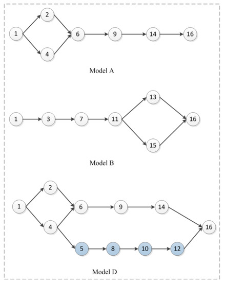 Machines | Free Full-Text | Design of Mixed-Model Assembly Lines ...