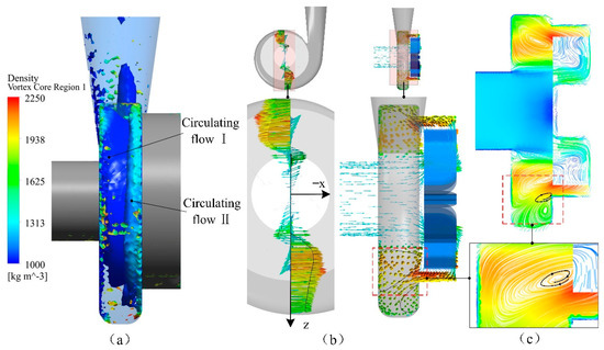 Influence of Blade Type on the Flow Structure of a Vortex Pump for ...