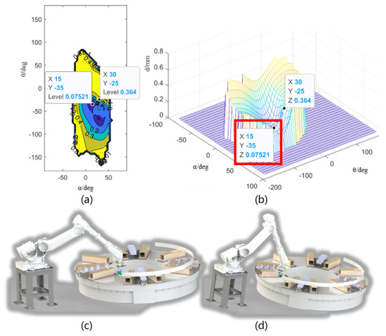 A Robotic Milling System Based on 3D Point Cloud