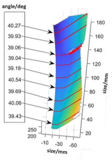 A Robotic Milling System Based on 3D Point Cloud