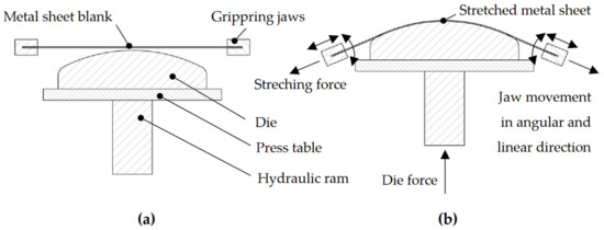 Adaptive Stretch-Forming Process: A Computer Vision and Statistical ...
