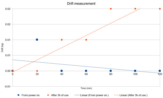 Industrial Upper-Limb Exoskeleton Characterization: Paving the Way to ...