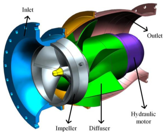 Optimization Design of Energy-Saving Mixed Flow Pump Based on MIGA-RBF ...