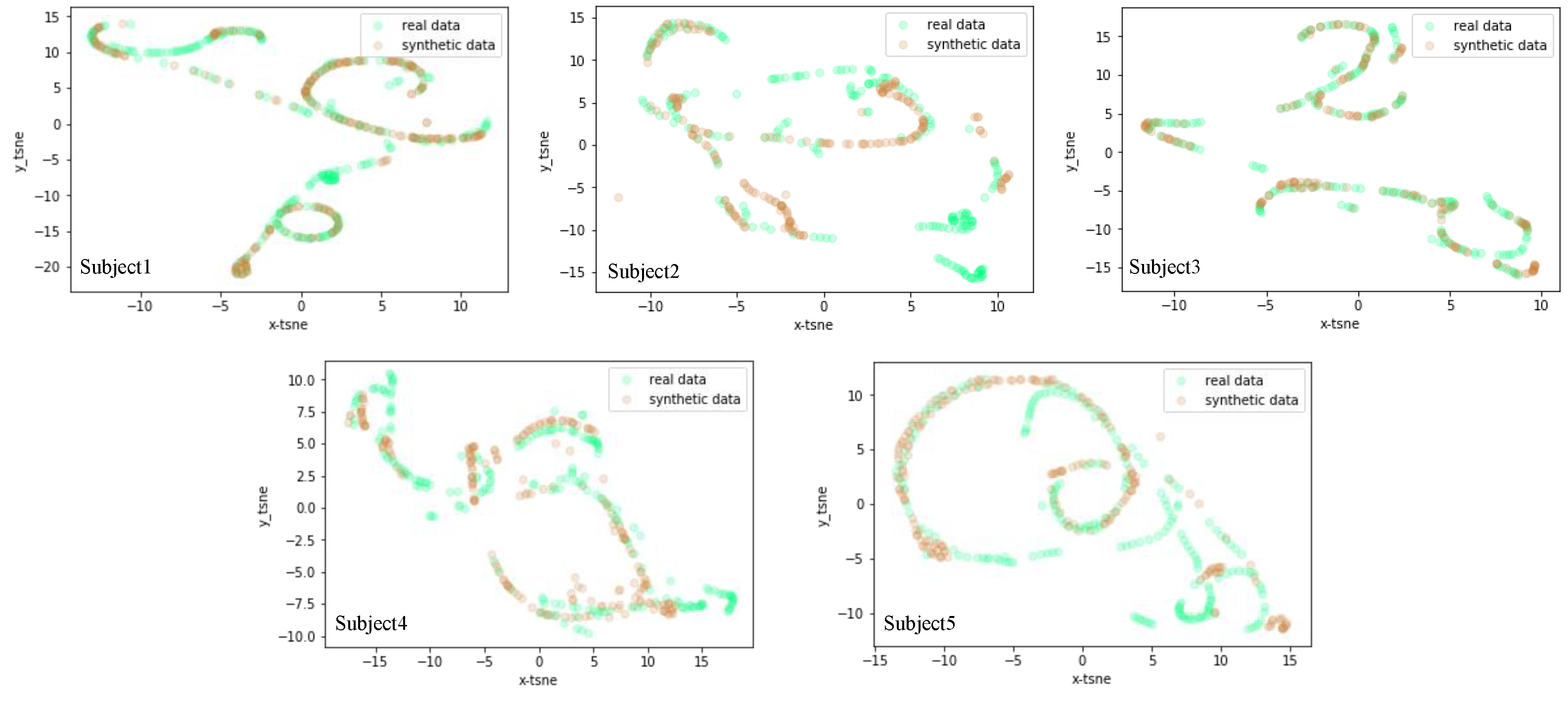 Machines Free Full Text Human Gait Data Augmentation And Trajectory Prediction For Lower