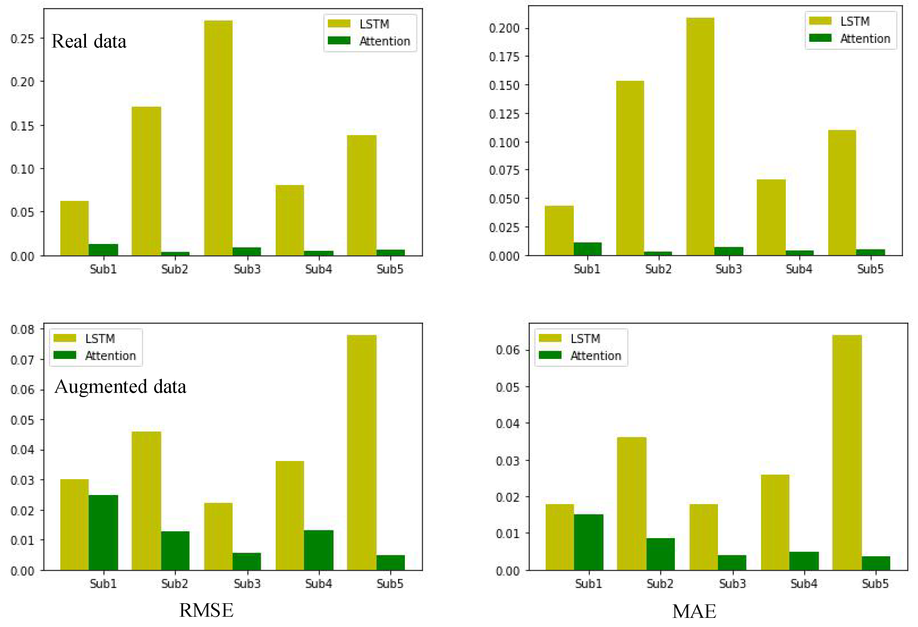 Machines Free Full Text Human Gait Data Augmentation And Trajectory Prediction For Lower