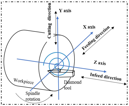 Monitoring and Predicting the Surface Generation and Surface Roughness ...