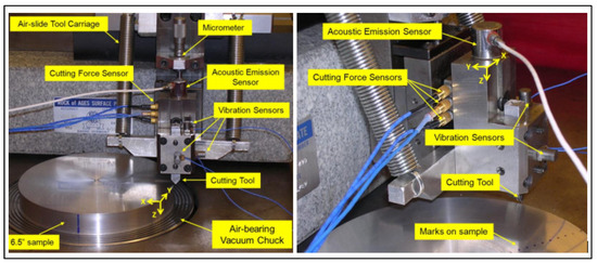 Monitoring and Predicting the Surface Generation and Surface Roughness ...