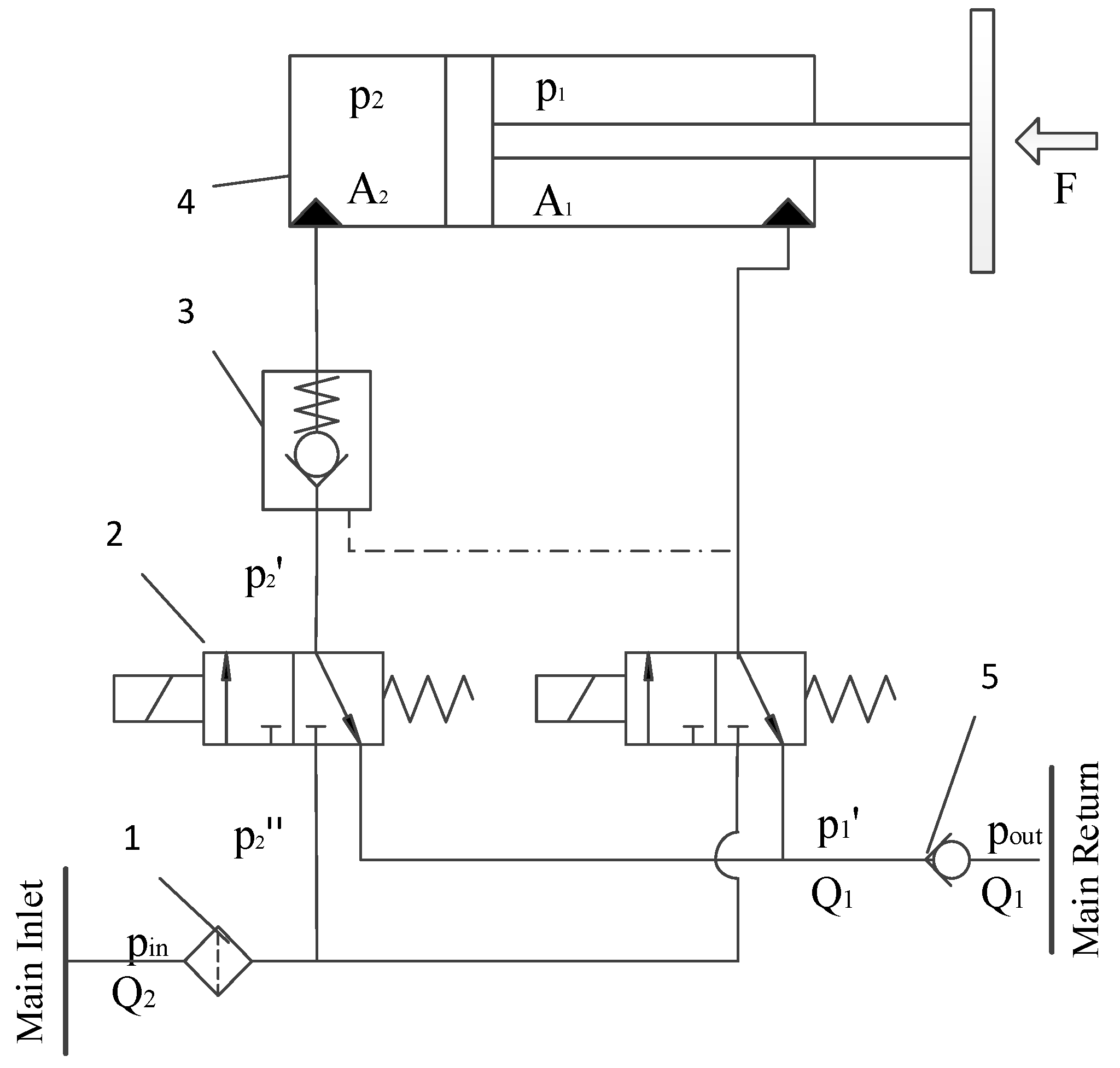 Research and Experimental Analysis of Hydraulic Cylinder Position ...