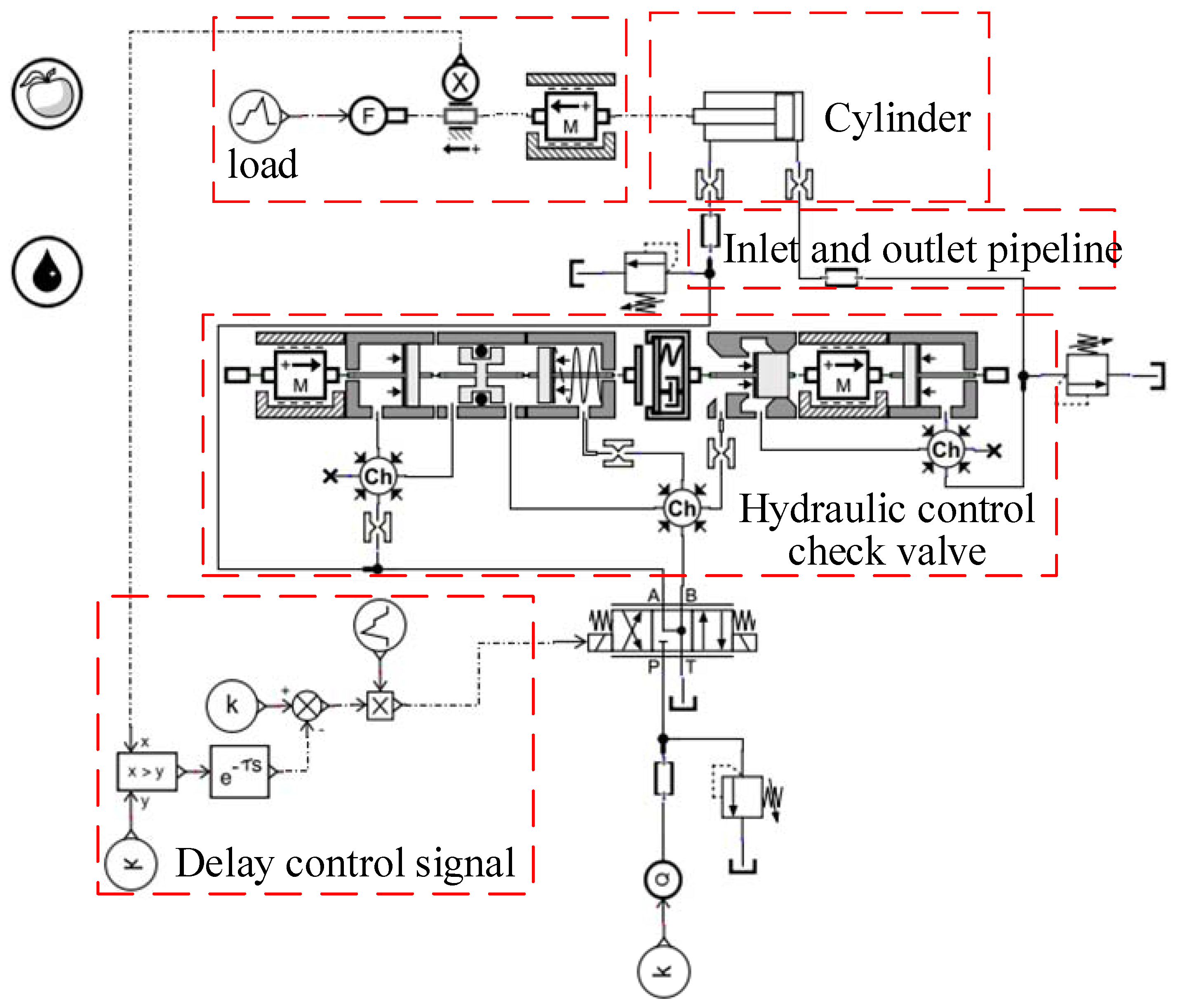 Research and Experimental Analysis of Hydraulic Cylinder Position ...
