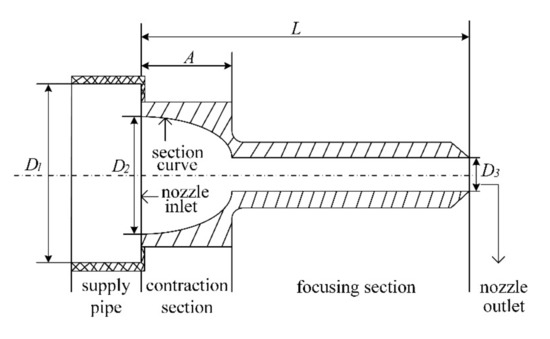 Simulation and Optimization of the Nozzle Section Geometry for a Suspension Abrasive Water Jet