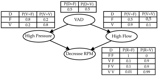 Machines | Free Full-Text | Safety Control Architecture for Ventricular ...