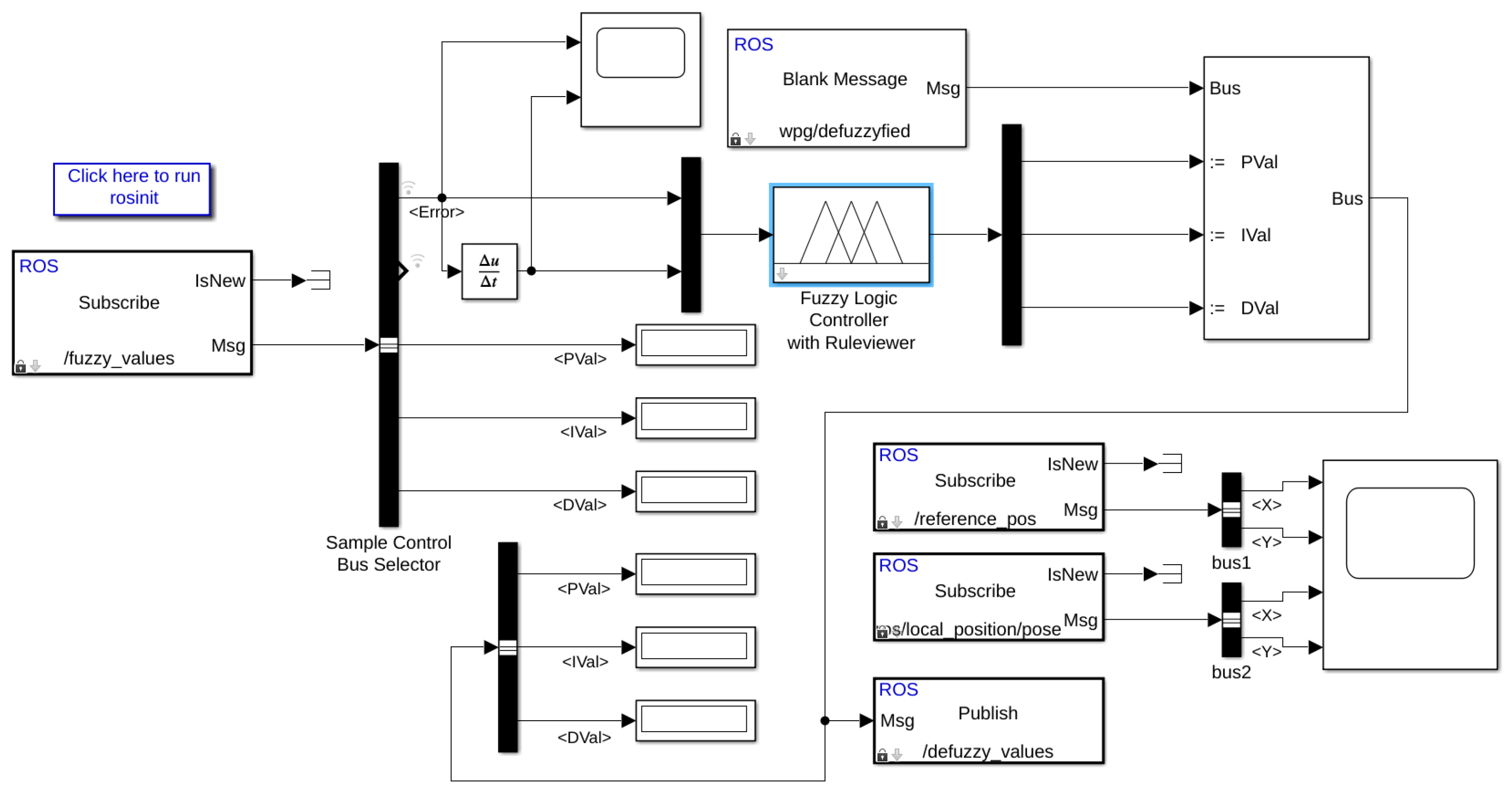 Machines | Free Full-Text | Unmanned Aerial Vehicles Motion Control ...