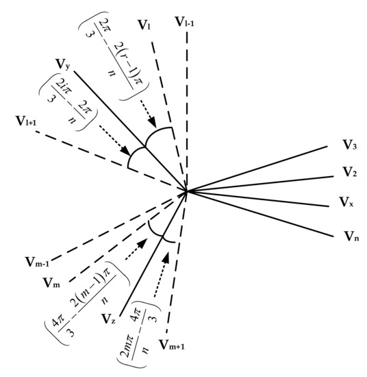 Power Conversion Techniques Using Multi-Phase Transformer ...