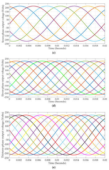 Power Conversion Techniques Using Multi-Phase Transformer ...