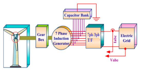 Power Conversion Techniques Using Multi-Phase Transformer ...
