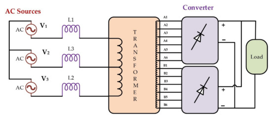Power Conversion Techniques Using Multi-Phase Transformer ...