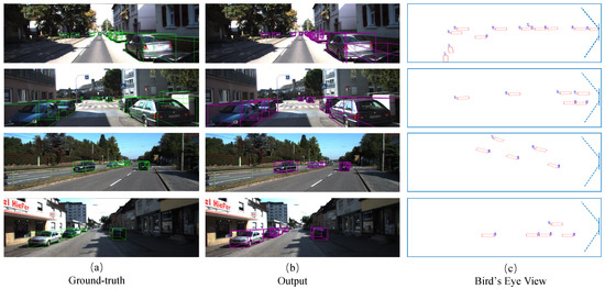 Monocular 3D Object Detection Based on Uncertainty Prediction of Keypoints