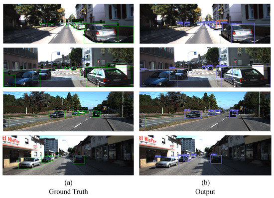 Monocular 3D Object Detection Based on Uncertainty Prediction of Keypoints