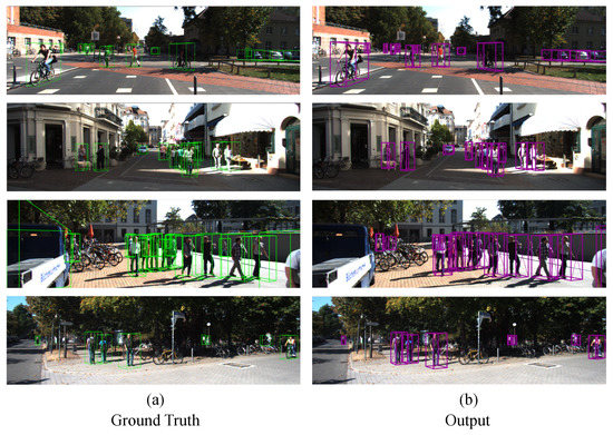 Monocular 3D Object Detection Based on Uncertainty Prediction of Keypoints