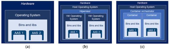 SQL and NoSQL Databases in the Context of Industry 4.0