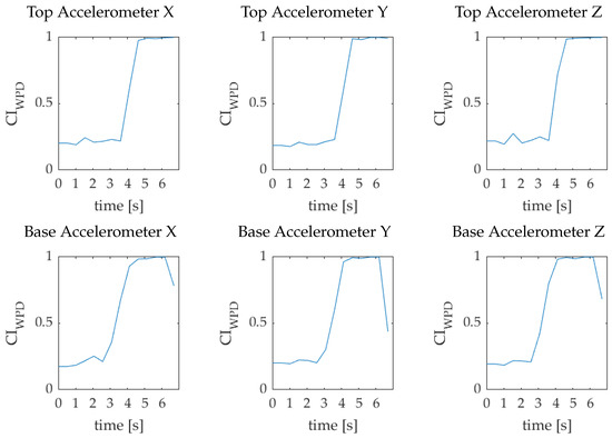 In-Process Chatter Detection Using Signal Analysis in Frequency and Time-Frequency Domain